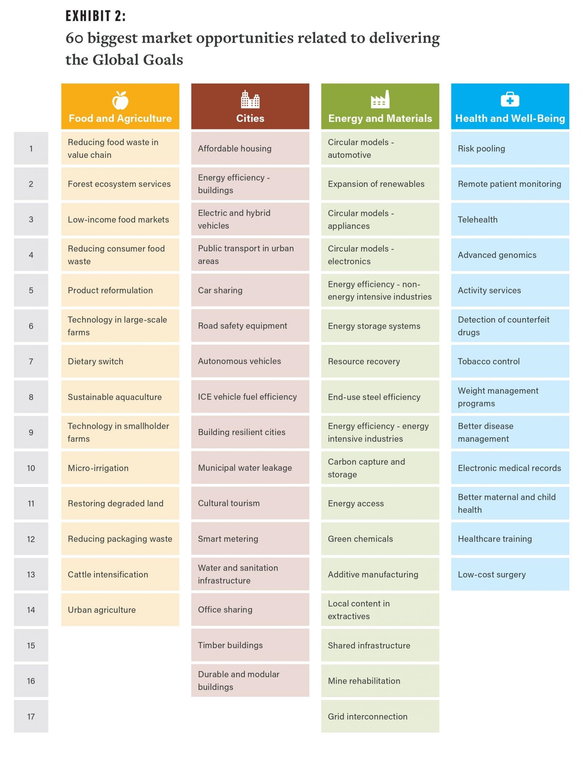 Sustainable Development Goals